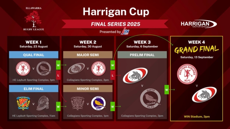 Illawarra Rugby League